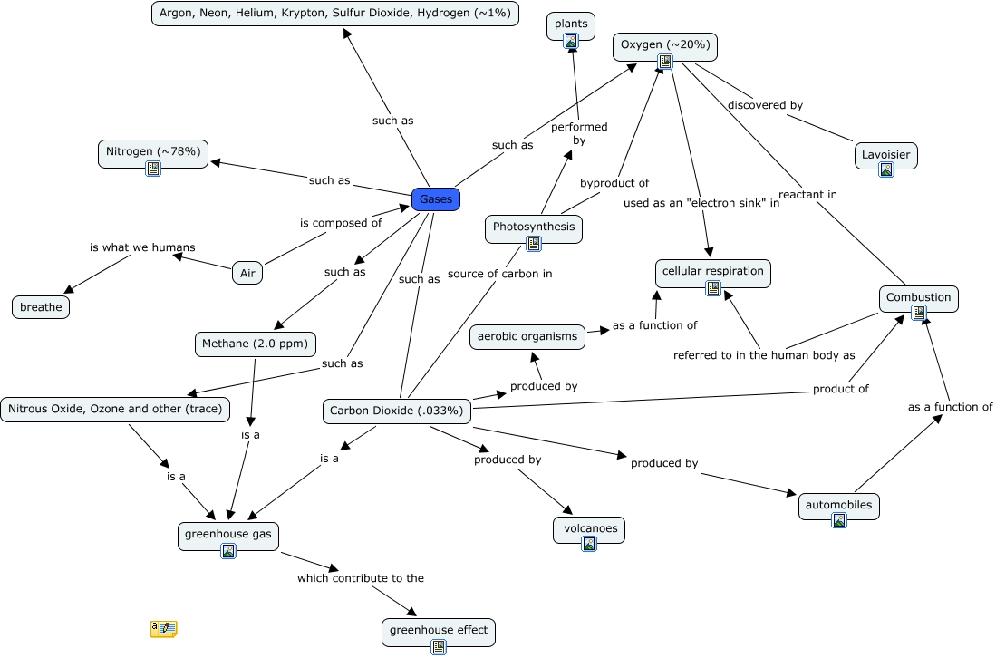 CMAP draft - Dan Ekerholm - Gases